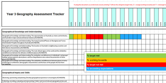 Australian Curriculum Year 3 Geography Assessment Tracker