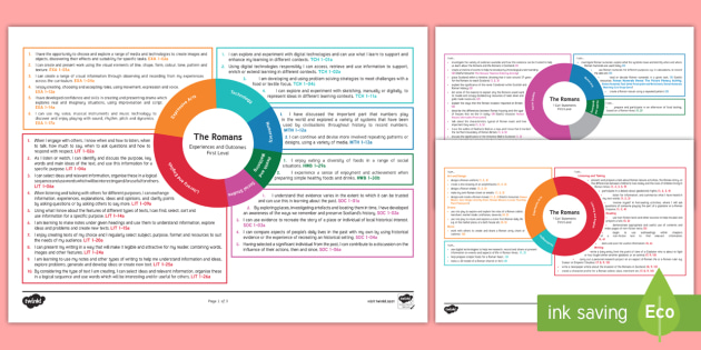 The Romans First Level CfE IDL Topic Web (teacher made)