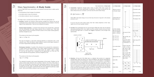 A Level Chemistry Mass Spectrometry Study Guide