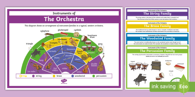 Layout Of The Orchestra Diagram FORM 1 OCS 2016 2017: Sound And