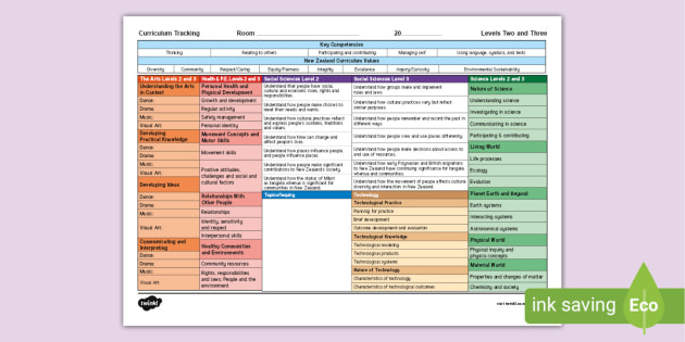 New Zealand Levels 2 and 3 Curriculum Coverage Tracker