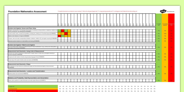 Australian Curriculum Foundation Mathematics Assessment