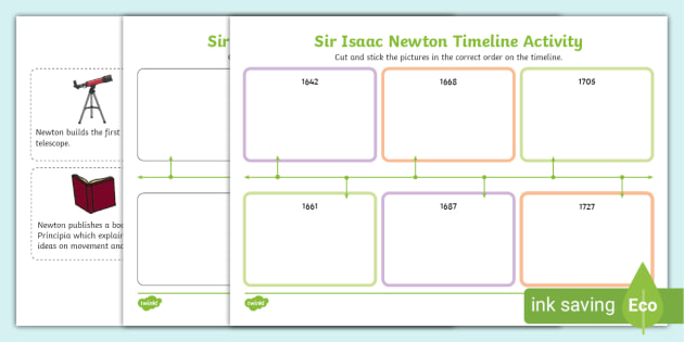 Sir Isaac Newton Timeline Activity (teacher made)