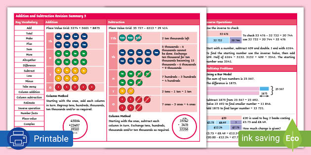 Mathematics Revision Summary • Twinkl.com.au