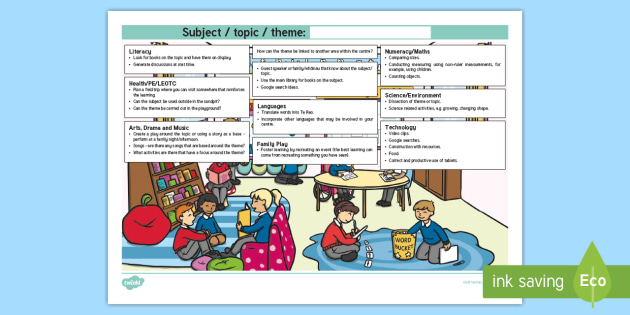 Theme Planning Curriculum Map (teacher made)