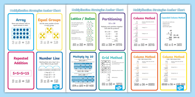 Base 5 Multiplication Chart Addition Table I Addition Table 1 To 10