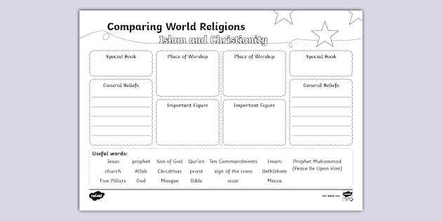 World Religions Worksheet World Religions Interactive Notebook