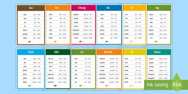 Irish Pronouns Display Posters as Gaeilge