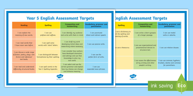 Year 5 English Assessment Posters (teacher made)