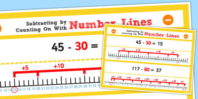 Year 2 Subtracting 2 Digit Numbers and Tens by Counting On Lines