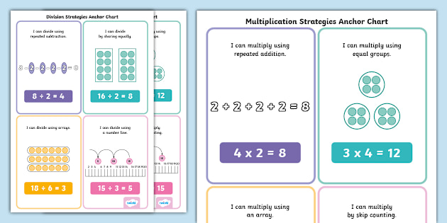 multiplication methods anchor chart