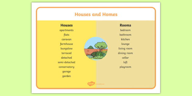 FREE! - Houses and Homes Word Mat (teacher made)