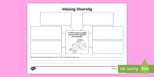 Valuing Diversity Mind Map (teacher made)