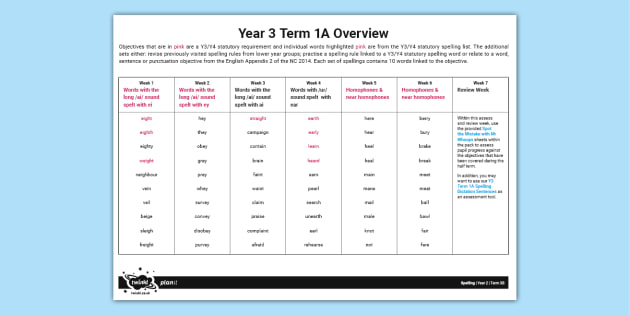 Year Three Overviews Primary Resources - Spelling Year Three Prim