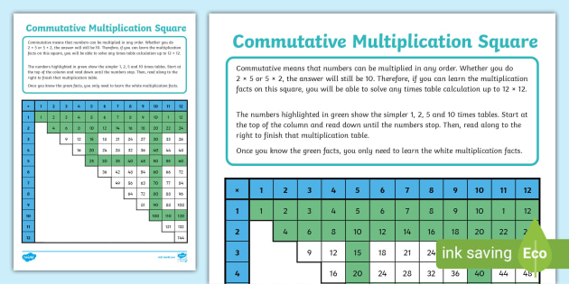 👉 Commutative Multiplication Square (teacher made)
