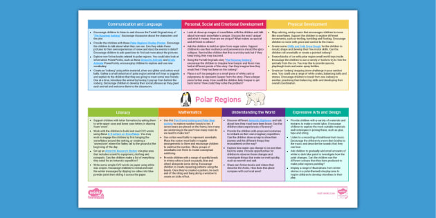 EYFS Reception Topic Planning Web: Polar Regions (New EYFS 2021)