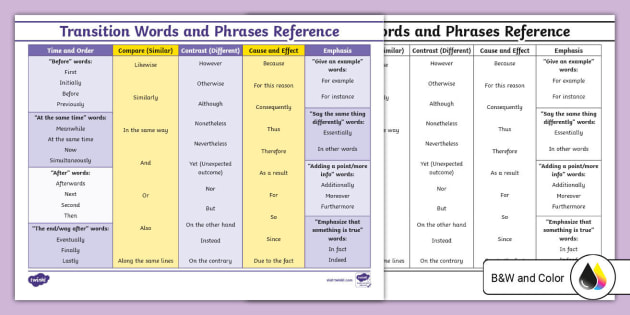 Reference Sheet 6th Grade • Twinkl.com