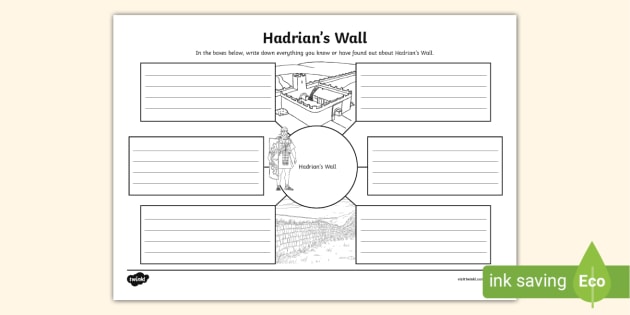 Hadrian's Wall Mind Map (teacher made)