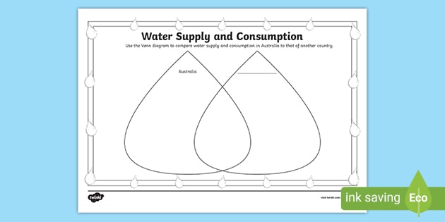 Water Wise Venn Diagram Worksheet (teacher made)