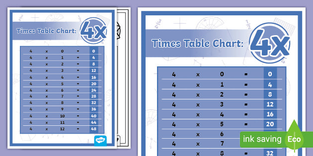 Times Table Chart: 4x (teacher made)