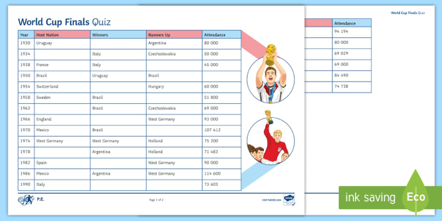 World Cup 2018: Winners and Hosts Quiz Worksheet