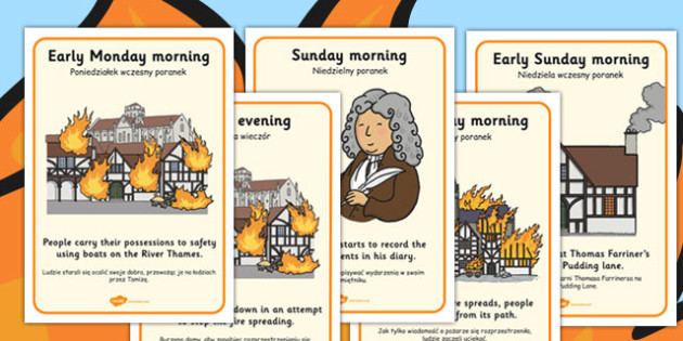 The Great Fire of London Events Timeline Posters Polish Translation ...