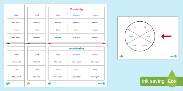 Question Matrix (teacher made)