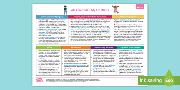EYFS Ages 3-4 Topic Planning Web: All About Me - My Emotions