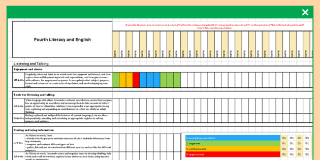 Scottish Curriculums | twinkl.co.uk