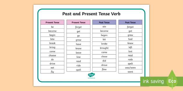 Past and Present Tense Verb Word Mat - past, present, tense, verb, word mat