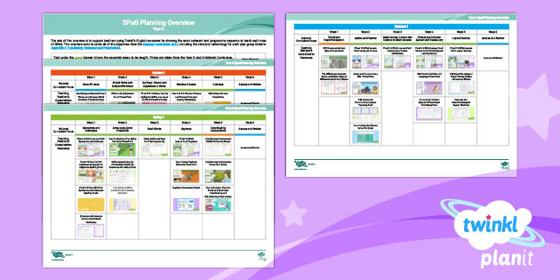 KS2 SATs disadvantage gap at highest level in 10 years - Twinkl Digest