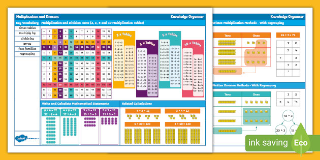 Australian Year 3 Multiplication and Division Maths Mat