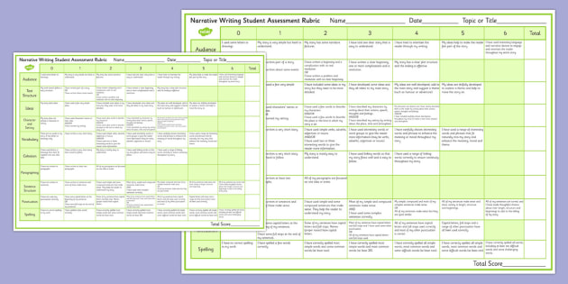 NAPLAN Writing Marking Guide for Students | Narrative Texts