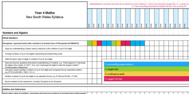 NSW Maths Curriculum & Syllabus | Year 4 Assessment Tracker