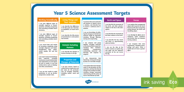 * NEW * Year 5 Science Assessment Display Posters - Year 5 Science ... * NEW * Year 5 Science Assessment Display Posters - Year 5 Science ...
