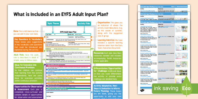 FREE! - Phase 1 Letters and Sounds Aspect 1: Sounds Overview