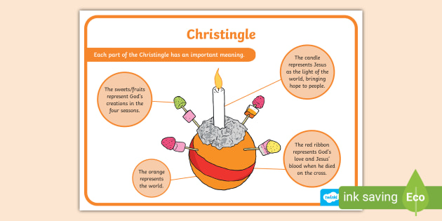 Christingle Display Poster