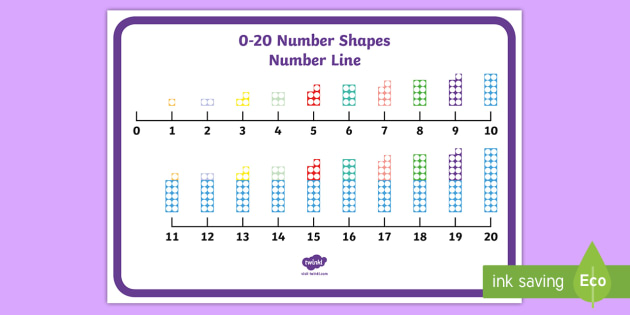 Number Line 0 20 with Number Shapes Table Sign