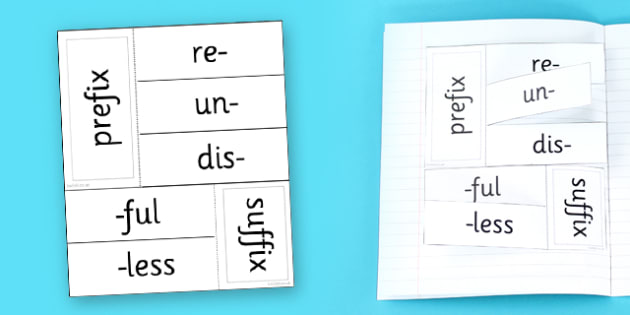 Suffixes and Prefixes Interactive Visual Aid Template - suffixes