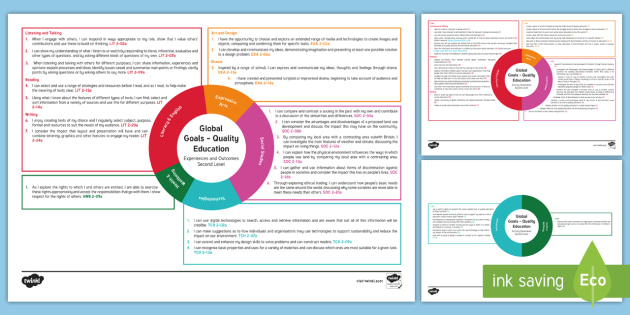 Global Goals Quality Education Second Level CfE IDL Topic Web