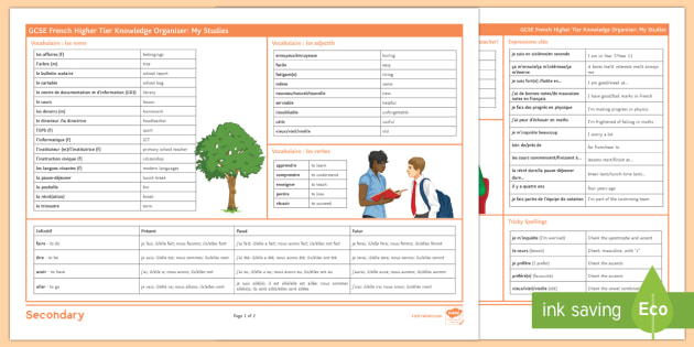 My Studies: GCSE Higher Tier Knowledge Organiser French
