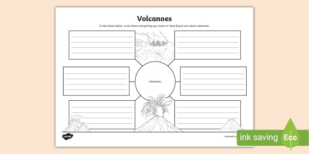 Volcanoes Mind Map (teacher made)