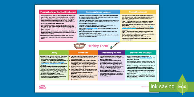 EYFS Topic Planning Web: Healthy Teeth (teacher made)