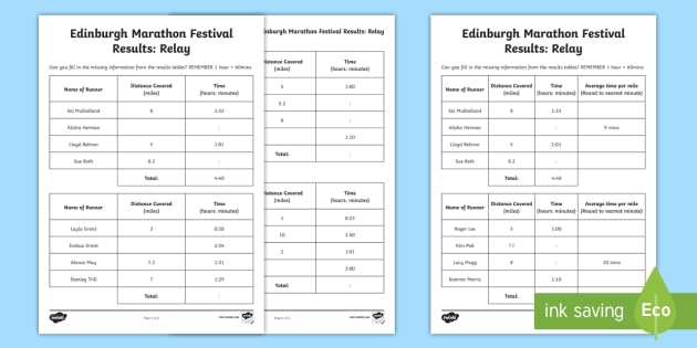 EMF Relay Results Worksheet / Worksheet-Scottish