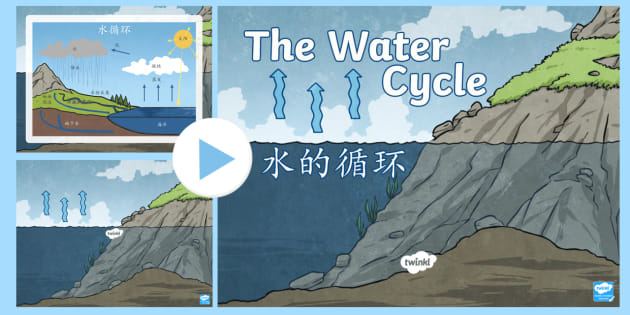 水循环图解幻灯片 (teacher made)