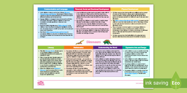 Kindergarten Reception Topic Planning Web: Dinosaurs (New Kindergarten ...