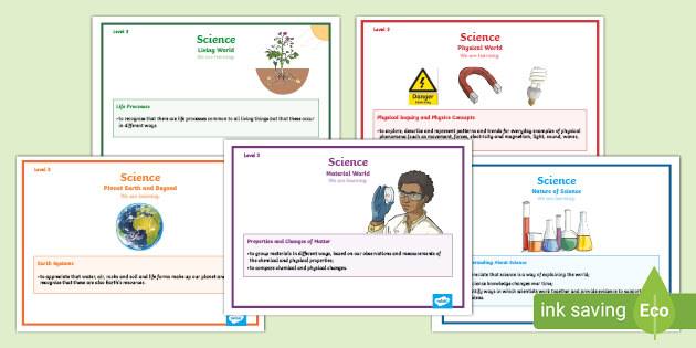 Science - Level 3 - Achievement Objectives - Posters