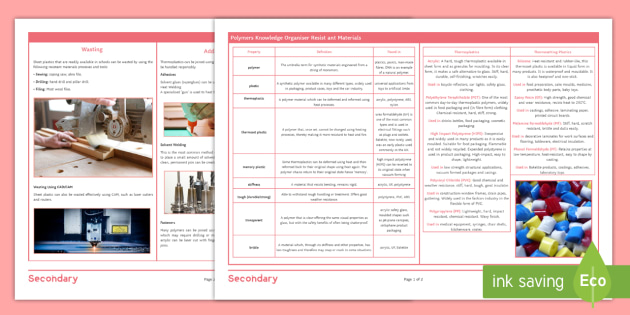 Polymers Knowledge Organizer (Teacher-Made)
