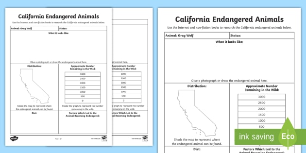 California Endangered Animals Research Worksheets