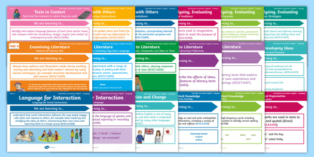 Australian Curriculum – English: Year 4 Content Descriptions Display Pack